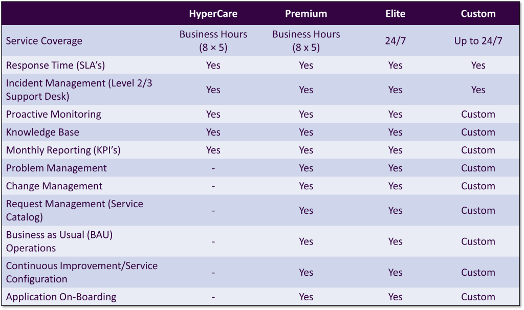 Managed Identity Services – Assertiv