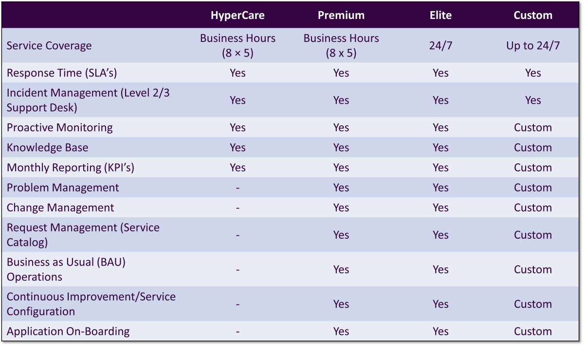 Managed Identity Services – Assertiv